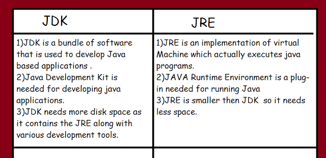 Learnprograming Byluckysir Difference Between Jdk Jre Jvm And Jit In