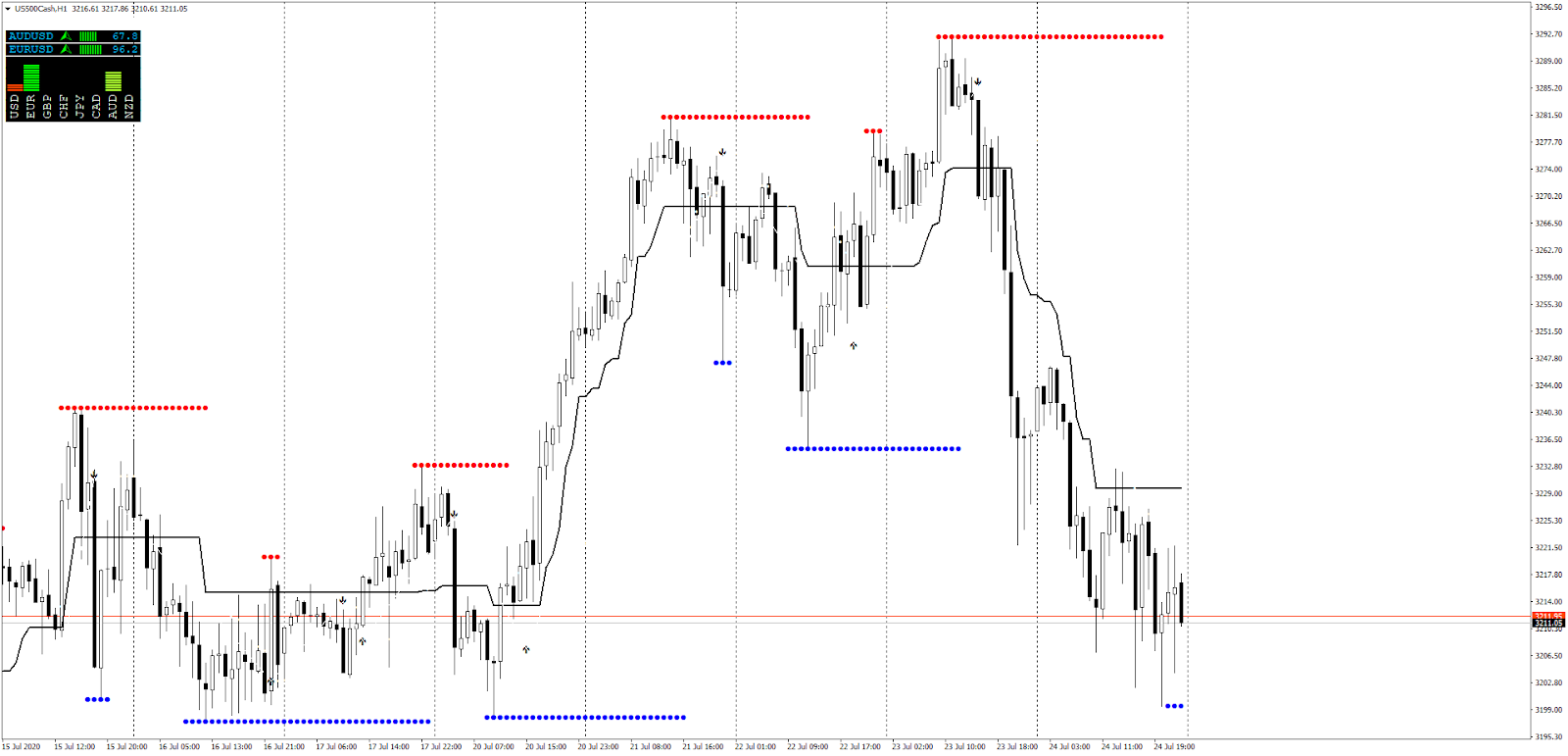 Buy-Sell Alerts Forex System