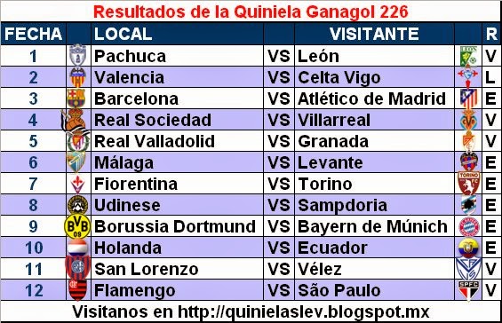Quinielas.lev: Quiniela Ganagol 226 de Mexico.