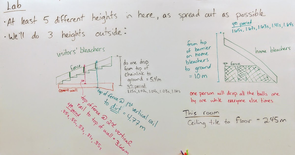 Volkening's Physics Classes: Free Fall Lab