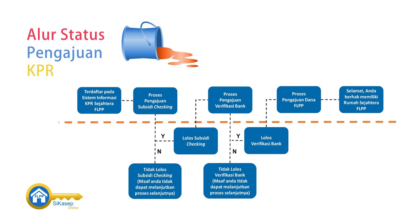 Si Kasep, Aplikasi Cari Rumah Bersubsidi Paling Aman dan Tepercaya ...