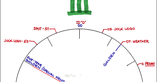 Boss Radio Format Clocks