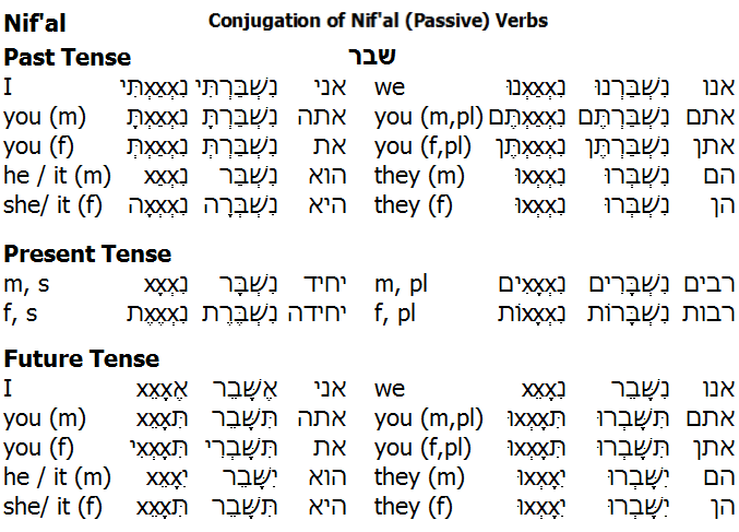 Il Faut Des Gens Beaux: Binyanim (Building)