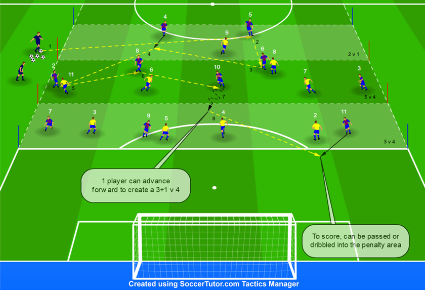 Luis Enrique Practice Positional Build Up Play - Soccer Coaching Drills ...
