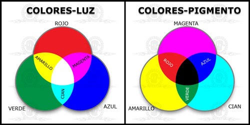 TIPOS DE COLOR