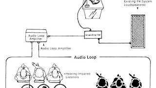 Audio induction loop