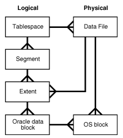 DBA Career: June 2018
