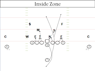 Block + Tackle: Series Intro: A Beginner's Guide to Inside Zone Blocking