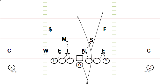 Block + Tackle: Series Intro: A Beginner's Guide to Inside Zone Blocking