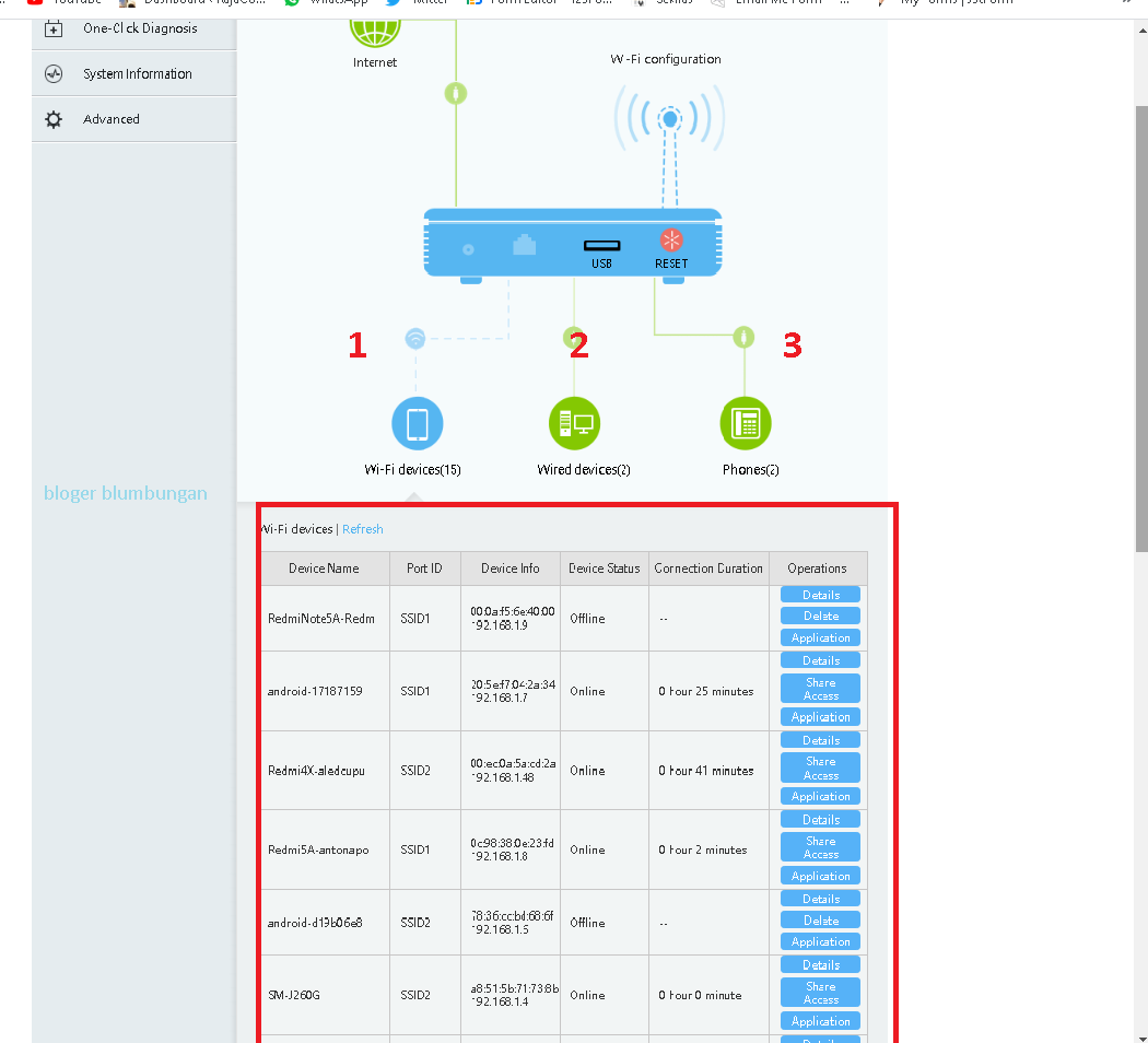 Macam Macam Setingan Modem Indihome