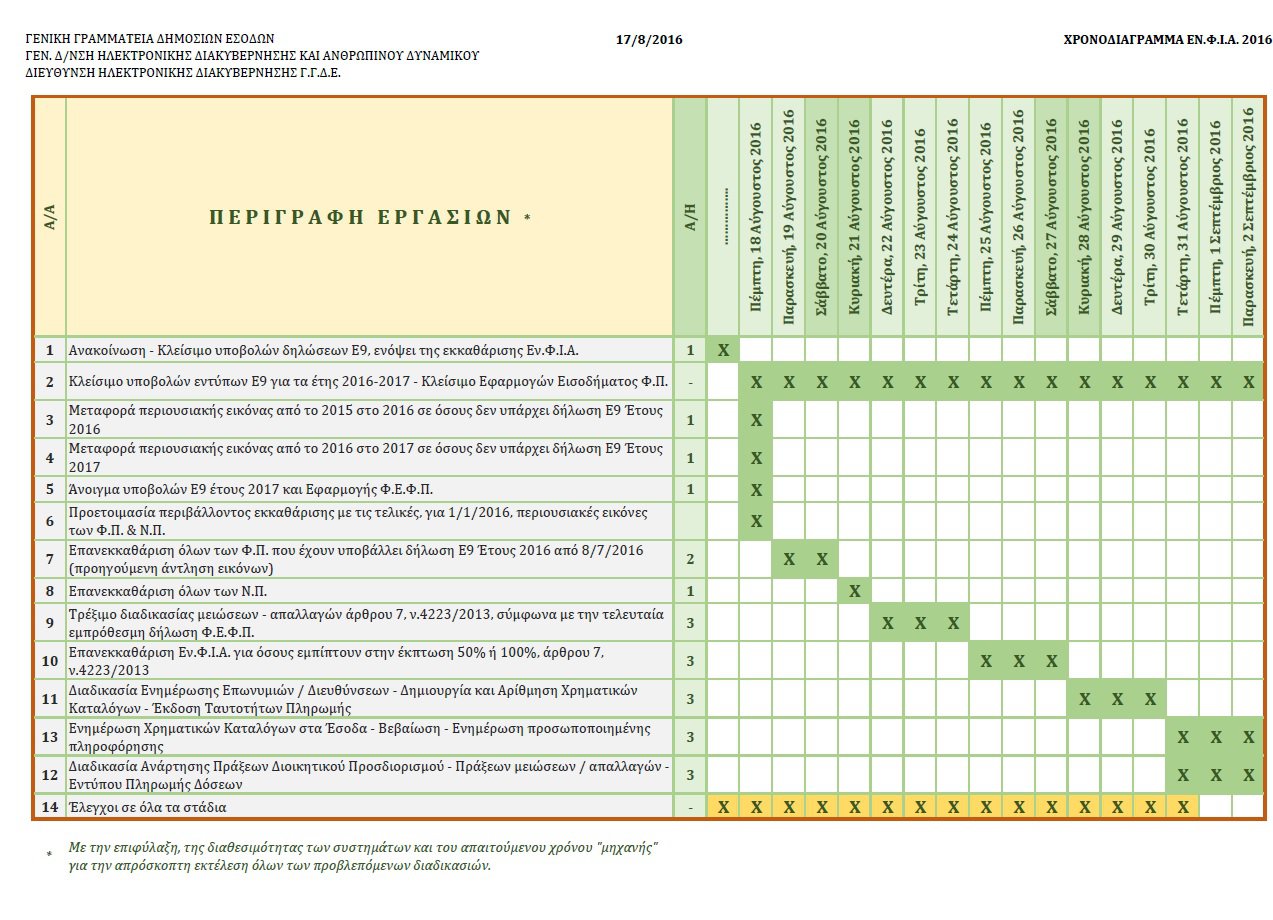 gsis.gr: Πώς να δείτε και να εκτυπώσετε τα εκκαθαριστικά του ΕΝΦΙΑ ...
