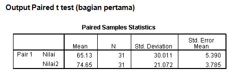 Contoh Soal Uji t: Paired Sample t Test + Analisisnya - Bagian II