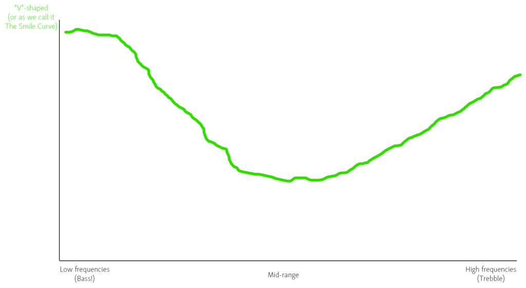 Audiophile Series: E4 - Sound Signatures