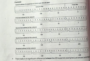 what is IP Address, Subnets, and CIDR Notation for Networking ~ masters ...