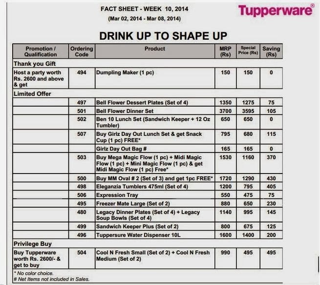 Tupperware- for a better living..: Tupperware Factsheet