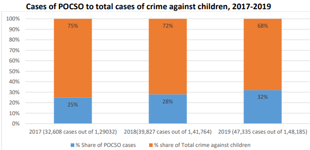 Four child victims of sexual abuse denied justice each day: Kailash ...