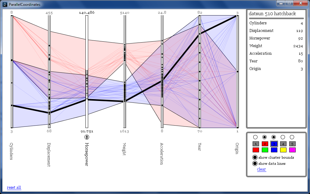 Parallel Coordinates CS6630 Assignments Parallel Coordinates CS6630 Assignments