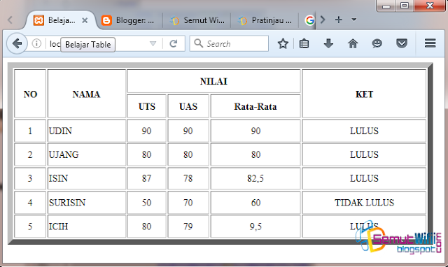 Membuat Tabel dan beberapa baris - SemutWifi