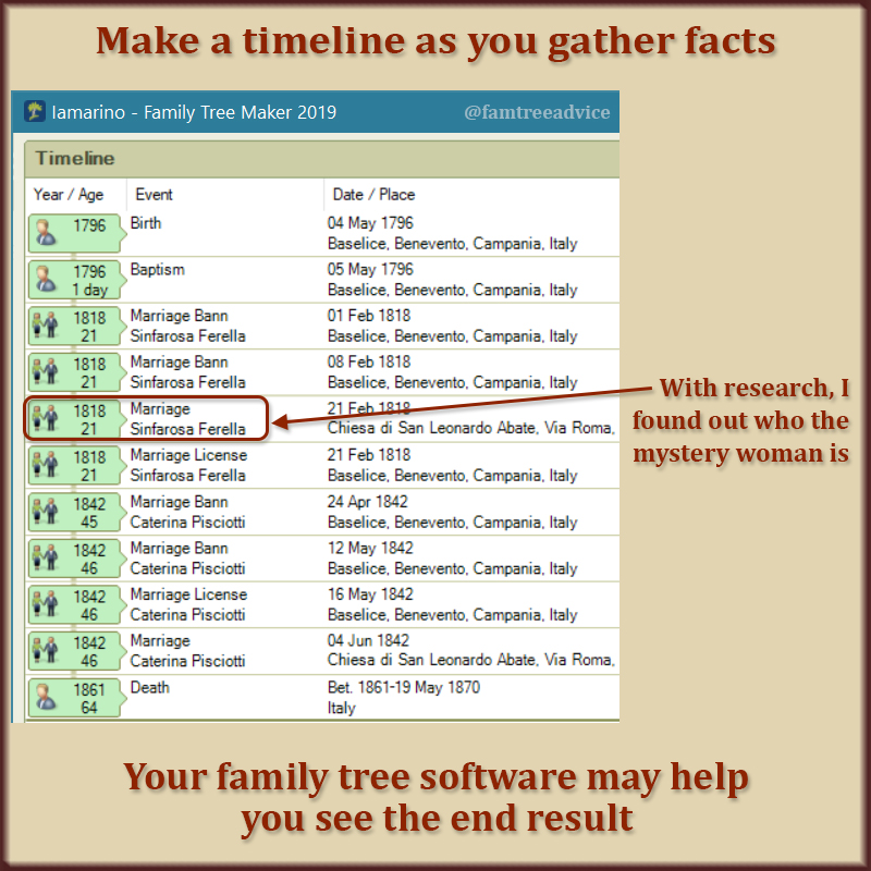 Fortify Your Family Tree: How a Research Timeline Helps You Spot Gaps ...