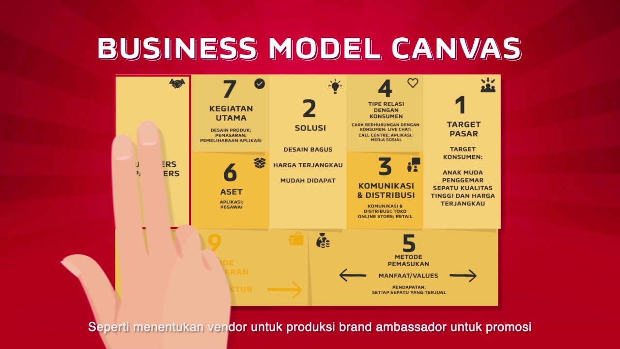 Apa Itu Bisnis Model Canvas Dan Contohnya - IMAGESEE Apa Itu Bisnis Model Canvas Dan Contohnya - IMAGESEE