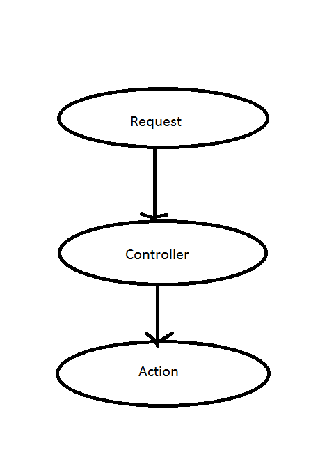 Visual Studio Latest Updates and .Net Interview Tips and Tricks ...