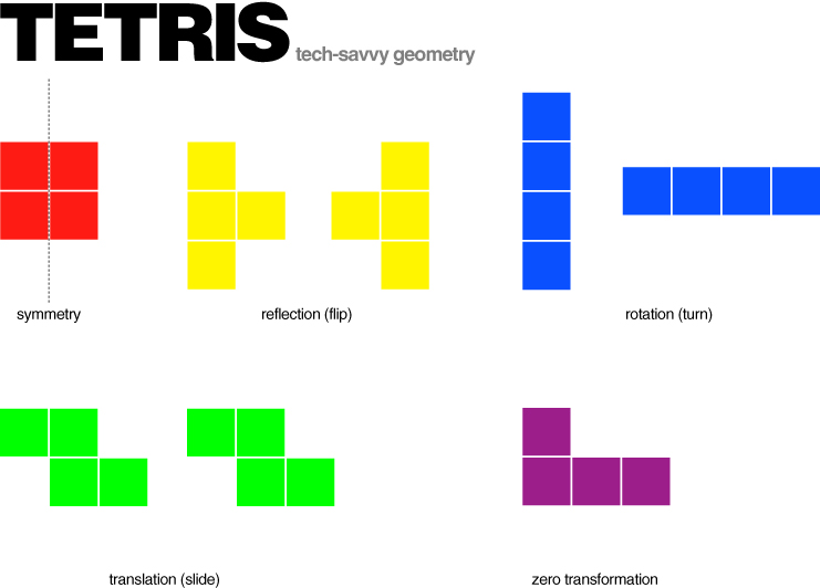 E is for Explore!: Tetris - Tech-Savvy Geometry