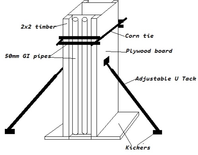Form Work ~ Civil Engineering Fact