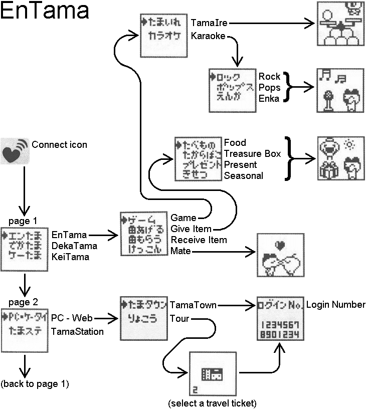 Welcome to Gotchi Garden! : EnTama & UraTama - General Guide