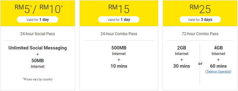 Digi Roaming 漫游最低仅从RM5起