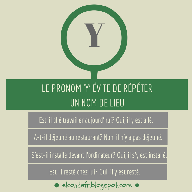 El Conde. fr: Comment utiliser le pronom 'y'