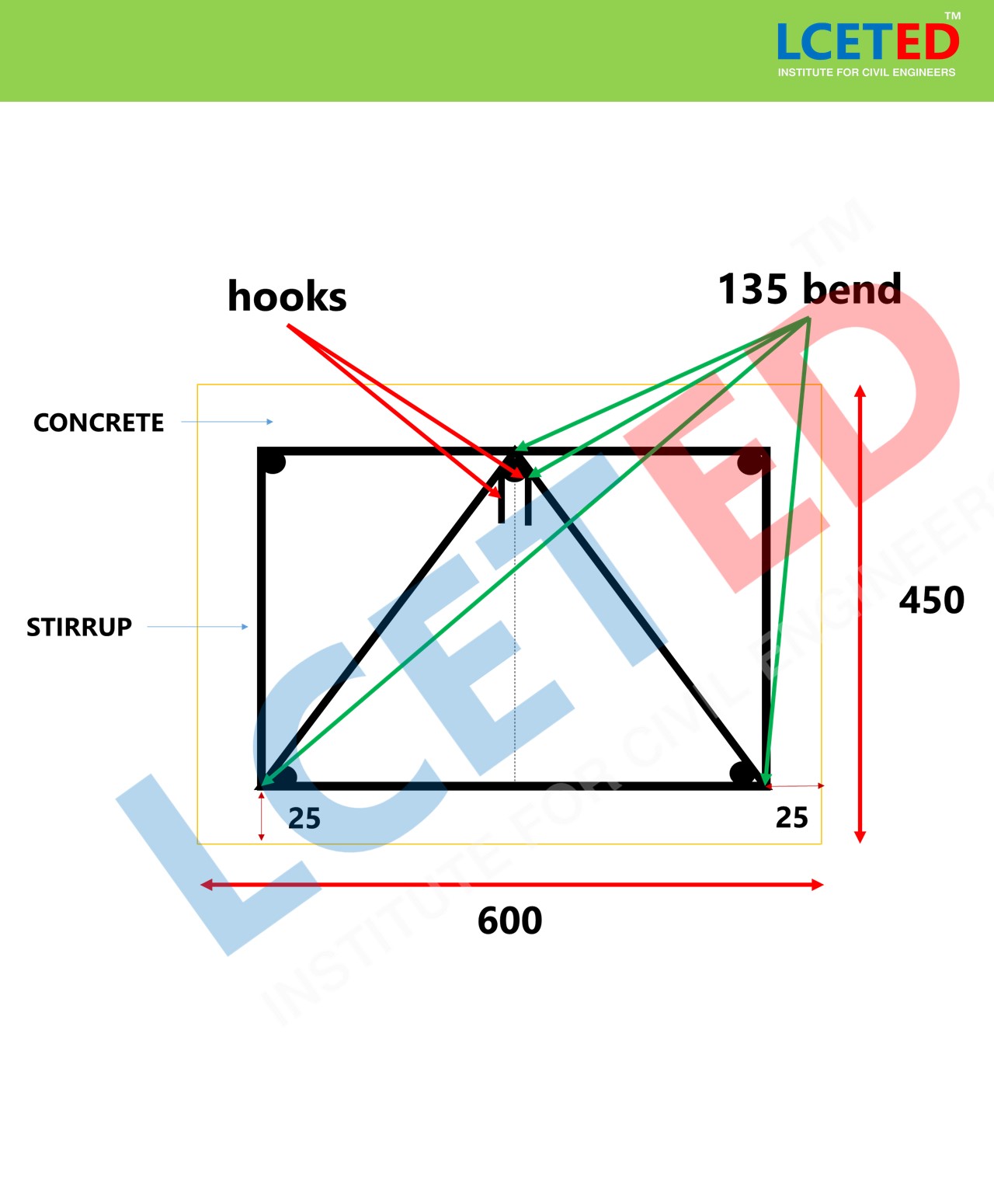 HOW TO CALCULATE CUTTING LENGTH OF TRIANGLE STIRRUPS -lceted LCETED ...
