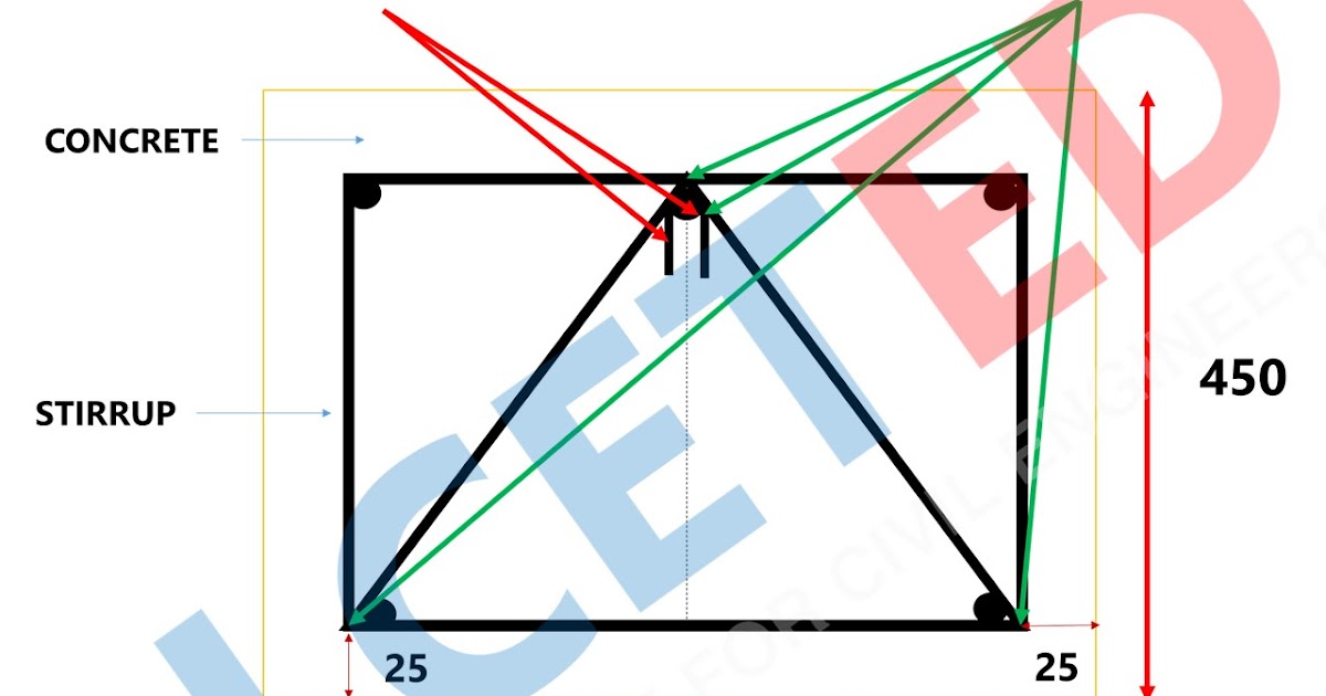HOW TO CALCULATE CUTTING LENGTH OF TRIANGLE STIRRUPS -lceted LCETED ...