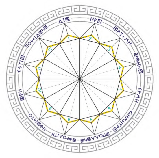 ΤΟ ΠΑΝΙΕΡΟ ΣΥΜΒΟΛΟ ΤΟΥ ΟΛΥΜΠΟΥ