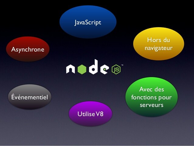 Les meilleurs frameworks JavaScript en 2021