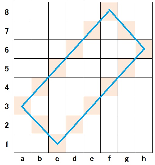 Remember Types of Diagonals