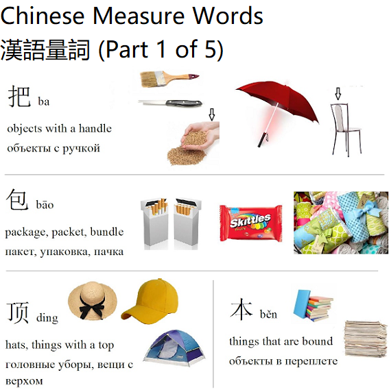China Grammar: Chinese Measure Words 漢語量詞 (Part 1 of 5)