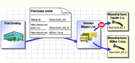 SAPMMFRIENDS.BLOGSPOT.COM: Manufacturer Part Number (MPN) in SAP
