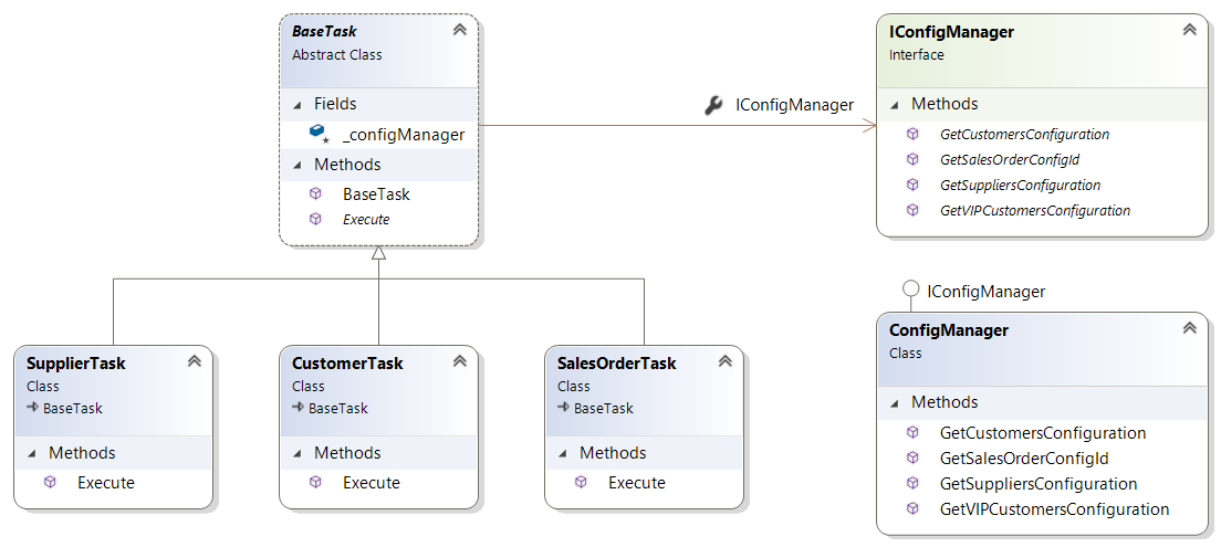 Yonatan Fedaeli: S.O.L.I.D – The Interface Segregation Principle (ISP)