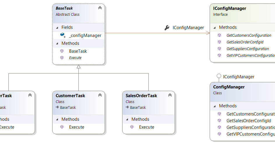 Yonatan Fedaeli: S.O.L.I.D – The Interface Segregation Principle (ISP)