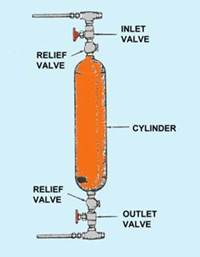 Gas Sampling Fundamentals | SCIENCE PARK