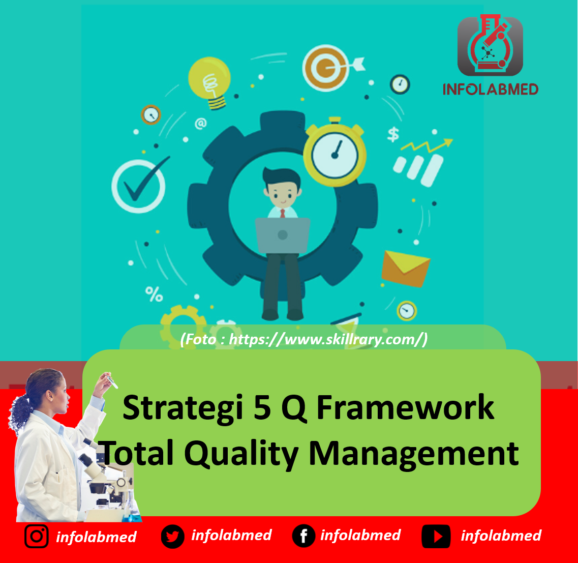 Strategi 5 Q Framework Total Quality Management