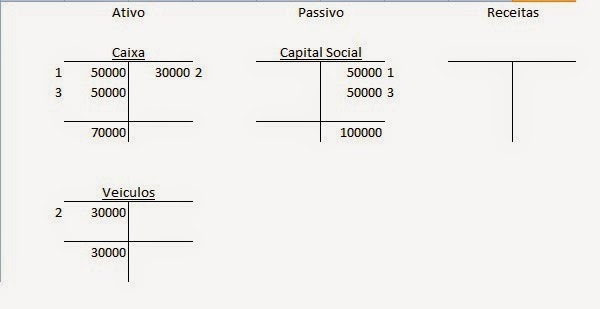 Contabilizando Agora: Como fazer um Razonete e como elaborar um ...