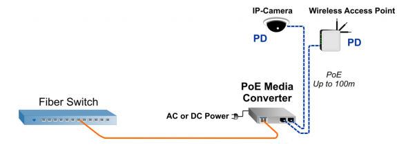 Arindam Bhadra: Selecting a PoE Switch