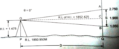 Surveying: (Case : 1 When the line of sight is horizontal and staff is ...