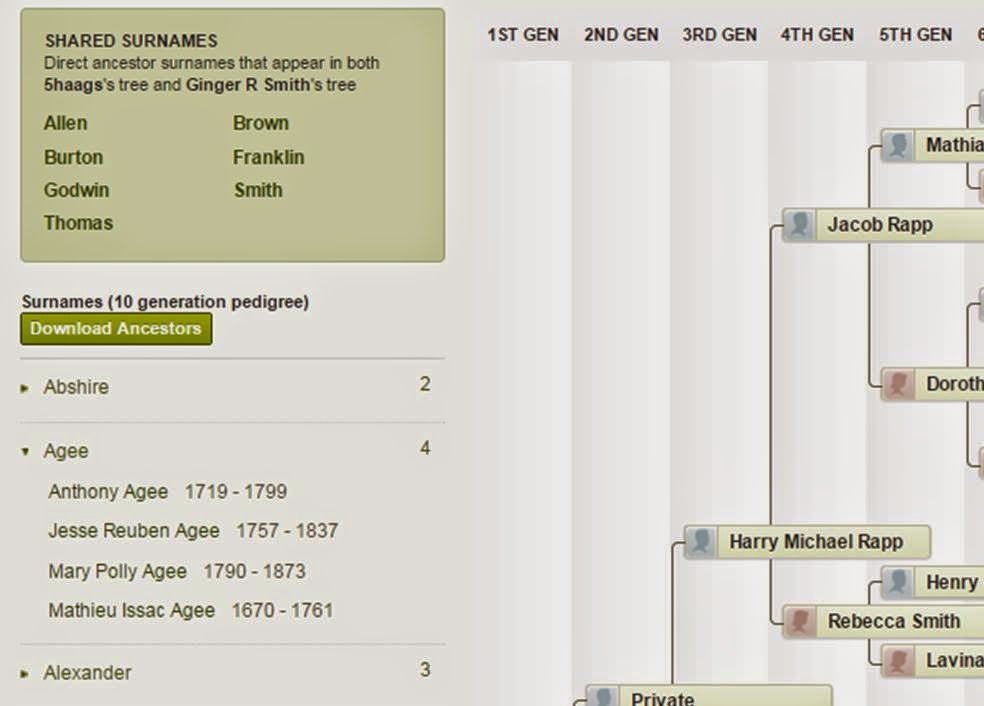 Welcome to Genealogy By Ginger!: Looking for Connection to Agee ...