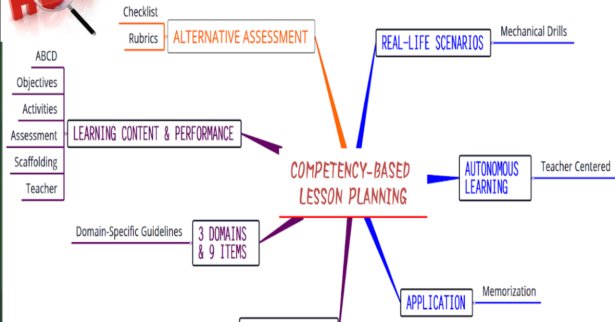 李國禎的英語教學 : Competency-based Lesson Planning