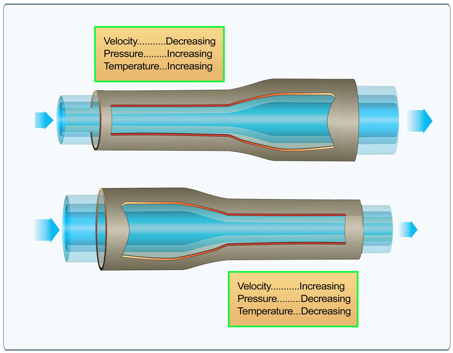 Aircraft Gas Turbine Engines Thrust