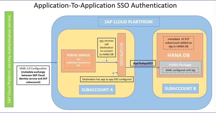 SAP HANA Tutorial, Material and Certification Guide