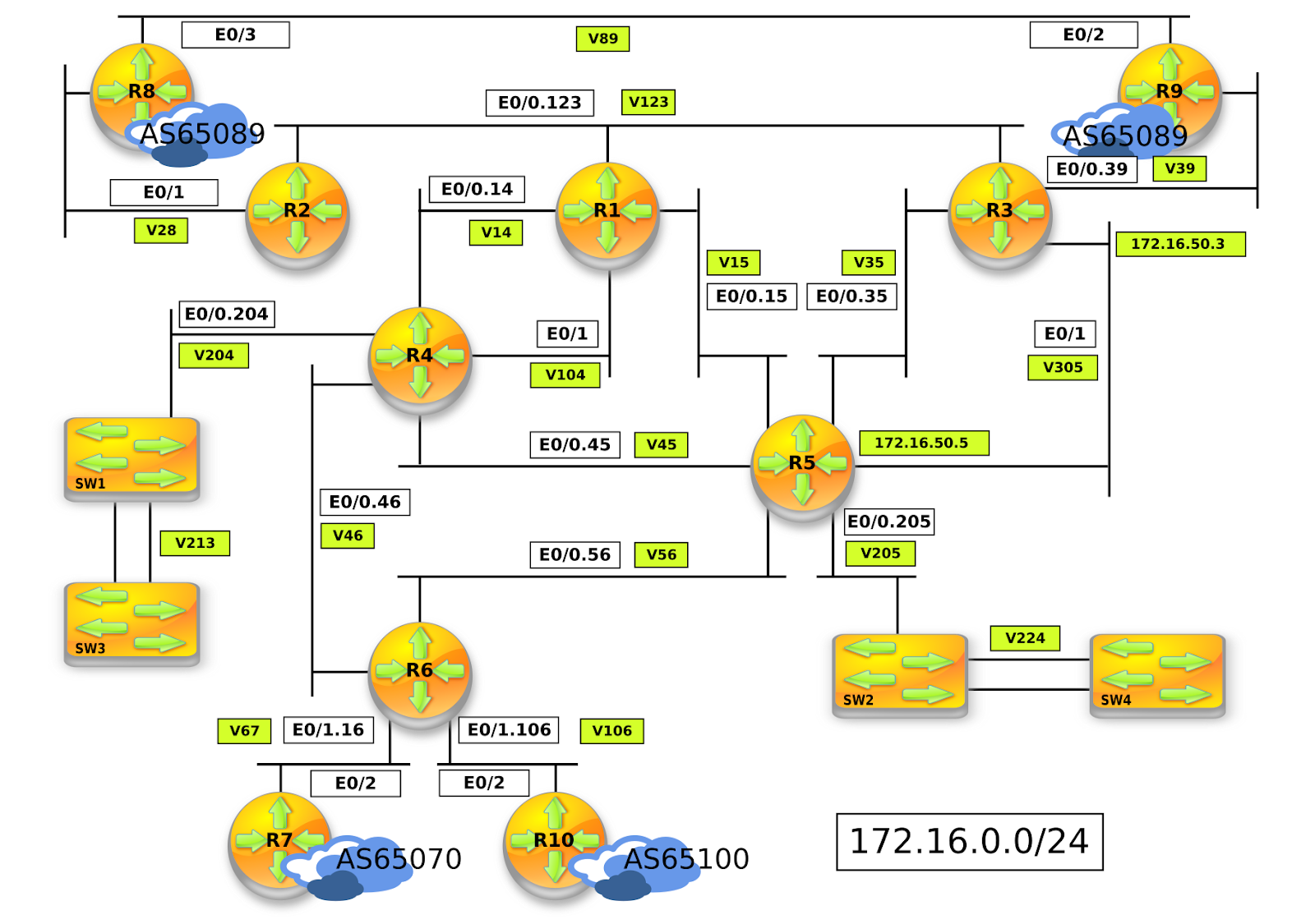 Network Admin Stuff: Building Routing and Switching Playground