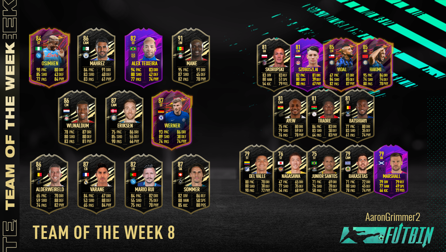 TOTW 8 Predictions FIFA 21 - Przewidywania Drużyny Tygodnia FUT